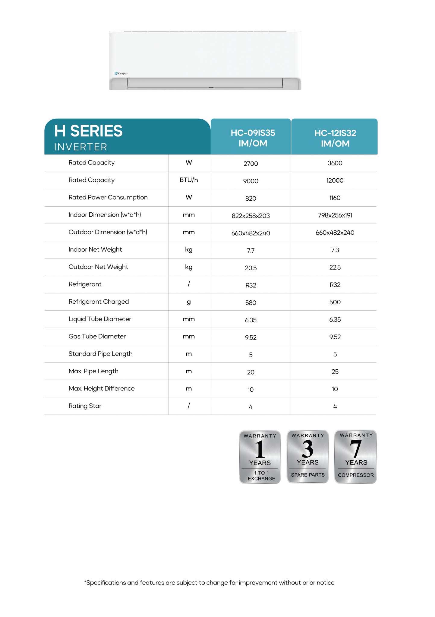 HC Inverter R32 Series – Casper Electric Malaysia